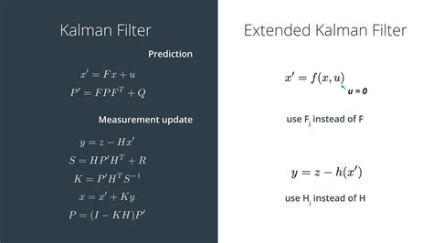 Extended Kalman Filters For Dummies Raúl Serrano Medium