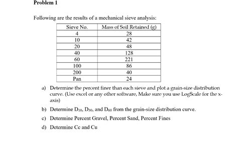 Solved Can Someone Explain How He She Got The Excel Graph Chegg