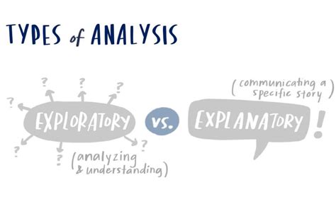 Kester Andrews Fcca Mba On Linkedin Exploratory Vs Explanatory Analysis Very Insightful