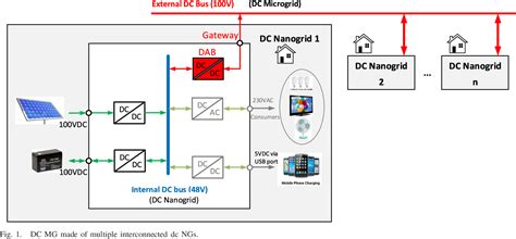 Figure 1 From A Self Sustained And Flexible Control Strategy For Islanded Dc Nanogrids Without