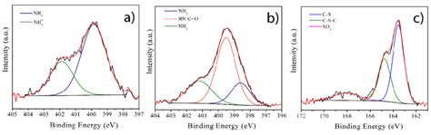8 N1s High Resolution Xps Deconvolution Of A Go 1 And B Rgo 1 C S2p Download Scientific