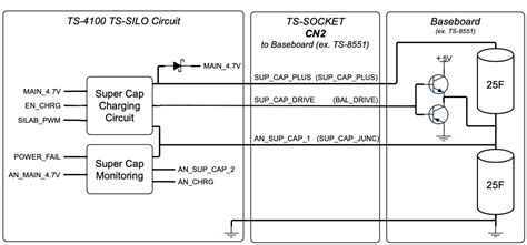 ts 4100 embeddedts manuals