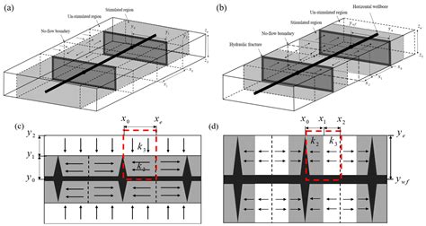 A New Approach For Production Prediction In Onshore And Offshore Tight