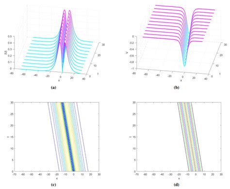 A General Conservative Eighth Order Compact Finite Difference Scheme For The Coupled Schrödinger