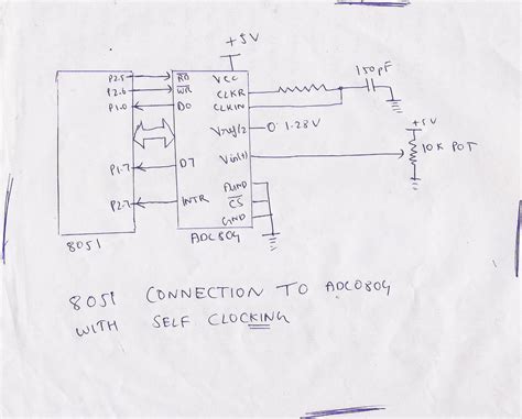 MICROPROCESSOR AND MICROCONTROLLER Clock Source For ADC