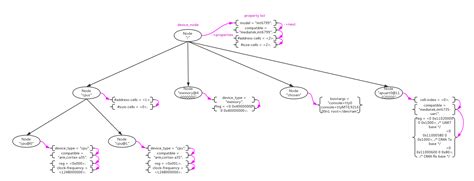 Device Tree 详解 pwl999 s blog