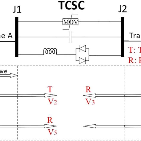 Circuit Diagram For A Compensated Tl With Tcsc Download Scientific