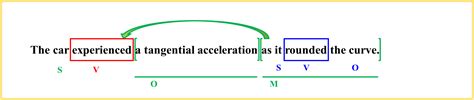 Tangential 接線の Scientificverse