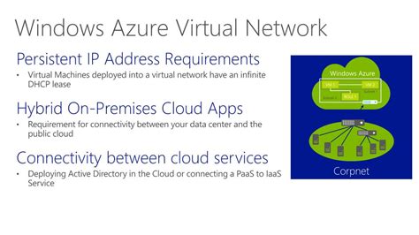 ppt windows azure migrating web applications powerpoint presentation