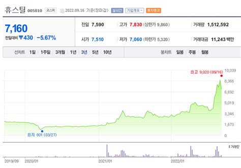 휴스틸 주식 유상증자 및 신주인수권 일정 주가 흐름 예상 네이버 블로그