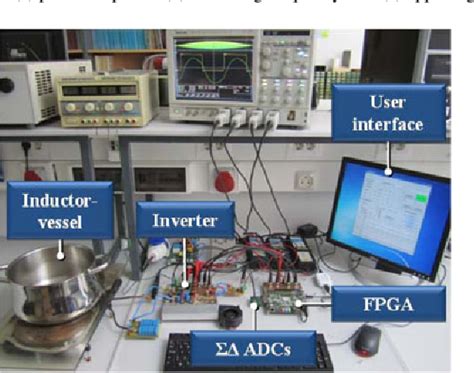 figure 1 from an fpga based gain scheduled controller for resonant
