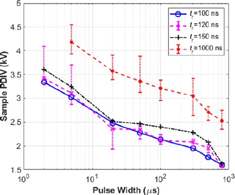 figure 13 from a review of partial discharge in stator winding of