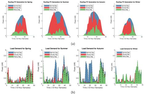 A Comprehensive Review Of Battery State Of Charge Estimation Techniques Bohrium