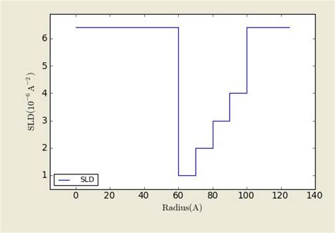 sasview model functions — sasview 3 1 2 documentation
