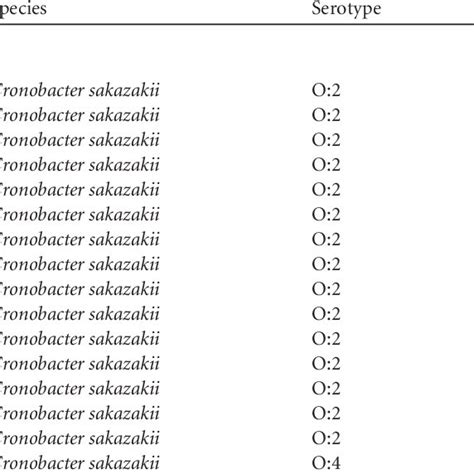 The Multigenome Microarray Identification Of Cronobacter Species And
