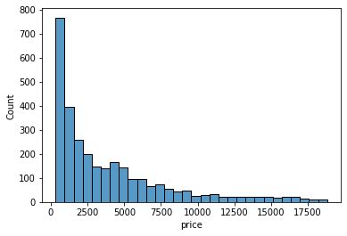 Data Visualization In Python Using Seaborn Logrocket Blog