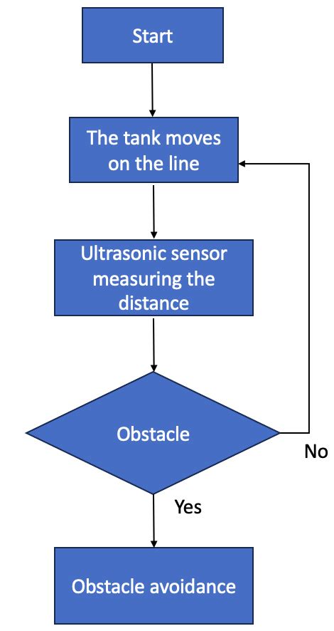 github tamago55 line follower obstacle avoiding