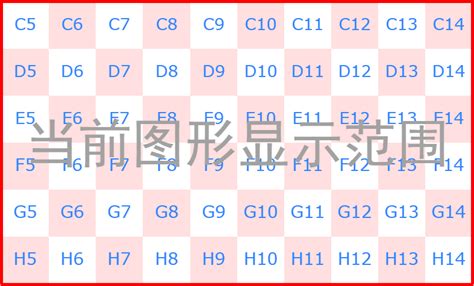图形交互操作 平移和缩放 图形开发学院