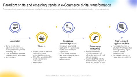Paradigm Shifts And Emerging Trends In E Commerce Digital Transformation In E Commerce Dt Ss Ppt