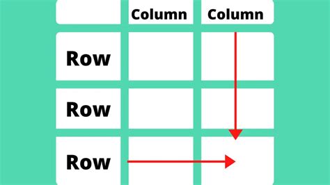 Rows Or Columns What Is The Difference One Minute English