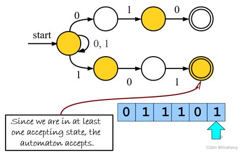 【编译原理】编译原理归纳总结 前缀编译原理 Csdn博客