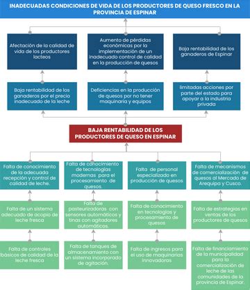 Health Department Organization Chart Visual Paradigm User Contributed