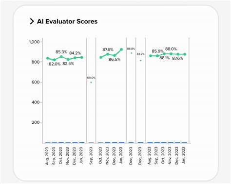 Ai Auto Scoring For Call Center Quality Assurance