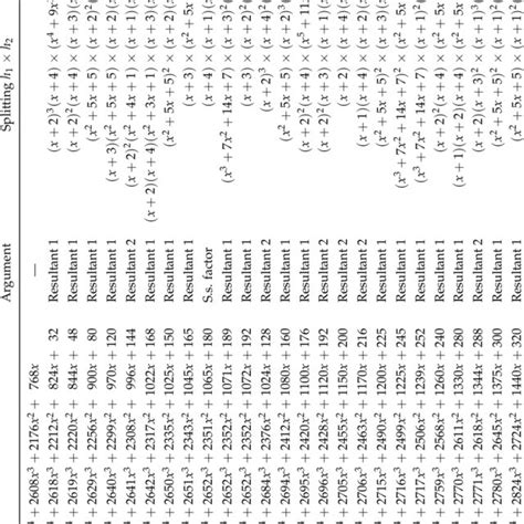 The Real Weil Polynomials Of Isogeny Classes Of Abelian 8 Folds Over F Download Scientific