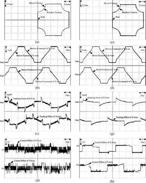 Experimental Results Due To Window Contour A Contour Tracking Download Scientific Diagram