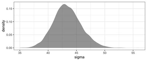 2 Credibility Models And Parameters Redoing Bayesain Data Analysis