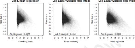 figure 3 from analysis and application of log linear and quantile