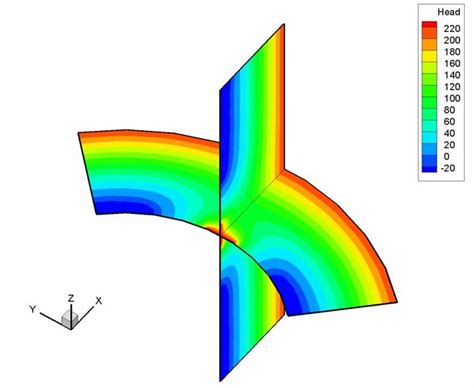 Pressure Heads In A Finite Element Model Of Single Phase Variably Download Scientific Diagram