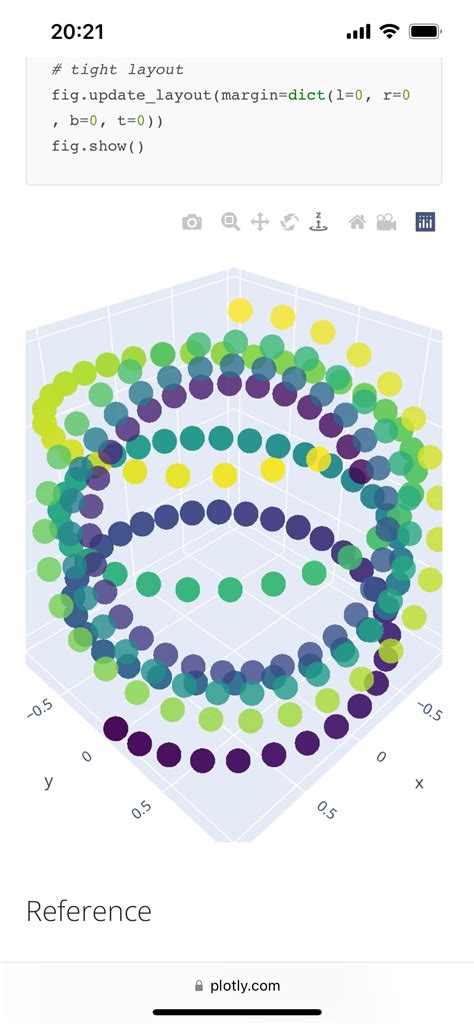 Scatter3d Undesired Permanence After Rotation Plotlyjs Plotly