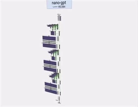 Ln Pandey On Linkedin Transformers Nlp Machinelearning Ai