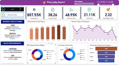 [video] Khushi Yadav On Linkedin Dataanalytics Powerbi