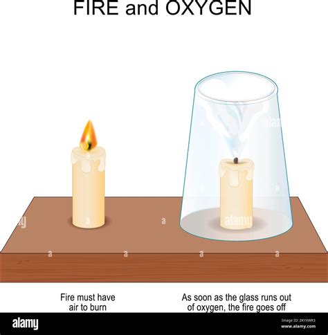 fire and oxygen science experiment with two candles and glass burning