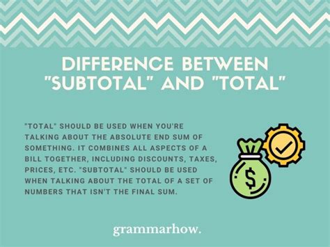 Subtotal Vs Total Learn The Difference Explained For Beginners