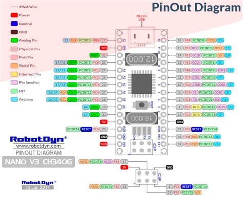 Scheda Nano V3 Robotdyn®