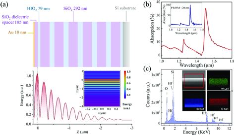 The Tamm State In Plasmonic Structure And The Corresponding Download Scientific Diagram