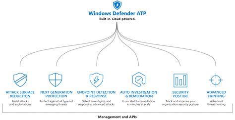 Whats New In Windows Defender Atp 2025 Threatshub Cybersecurity News