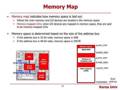 ppt lecture 4 miscellaneous addressing mode memory map pointer
