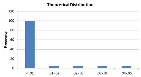 Psych Your Mind Friday Fun One Researchers P Curve Analysis