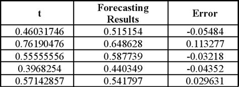 Table 9 From Mean Median Smoothing Backpropagation Neural Network To