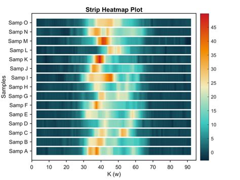Matlab进阶绘图第7期—条带热图 知乎