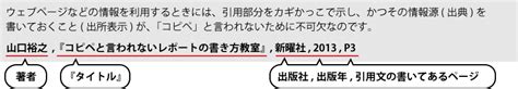 引用の書き方