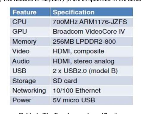 Table 1 From Implementing The Voip Communication Principles Using