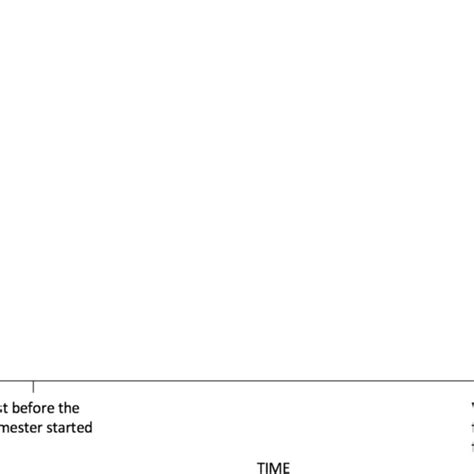 The Confidence Graph Presented To Babes Download Scientific Diagram