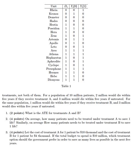 Solved Consider A Dichotomous Treatment Variable D 1