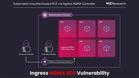 Cybersecurity Infosec Omar Ahmed