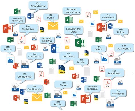 Data Classification Toolsit Security Solutionsdata Protection
